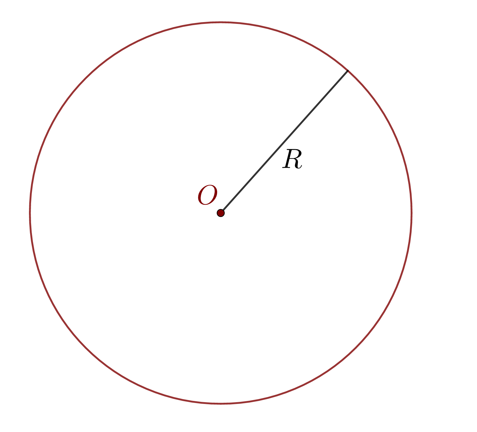 Cercul - definiții, formule și 7 teoreme fundamentale - School Nuggets