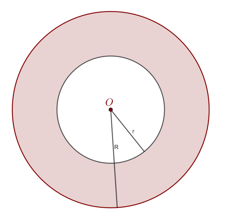 Cercul - definiții, formule și 7 teoreme fundamentale - School Nuggets