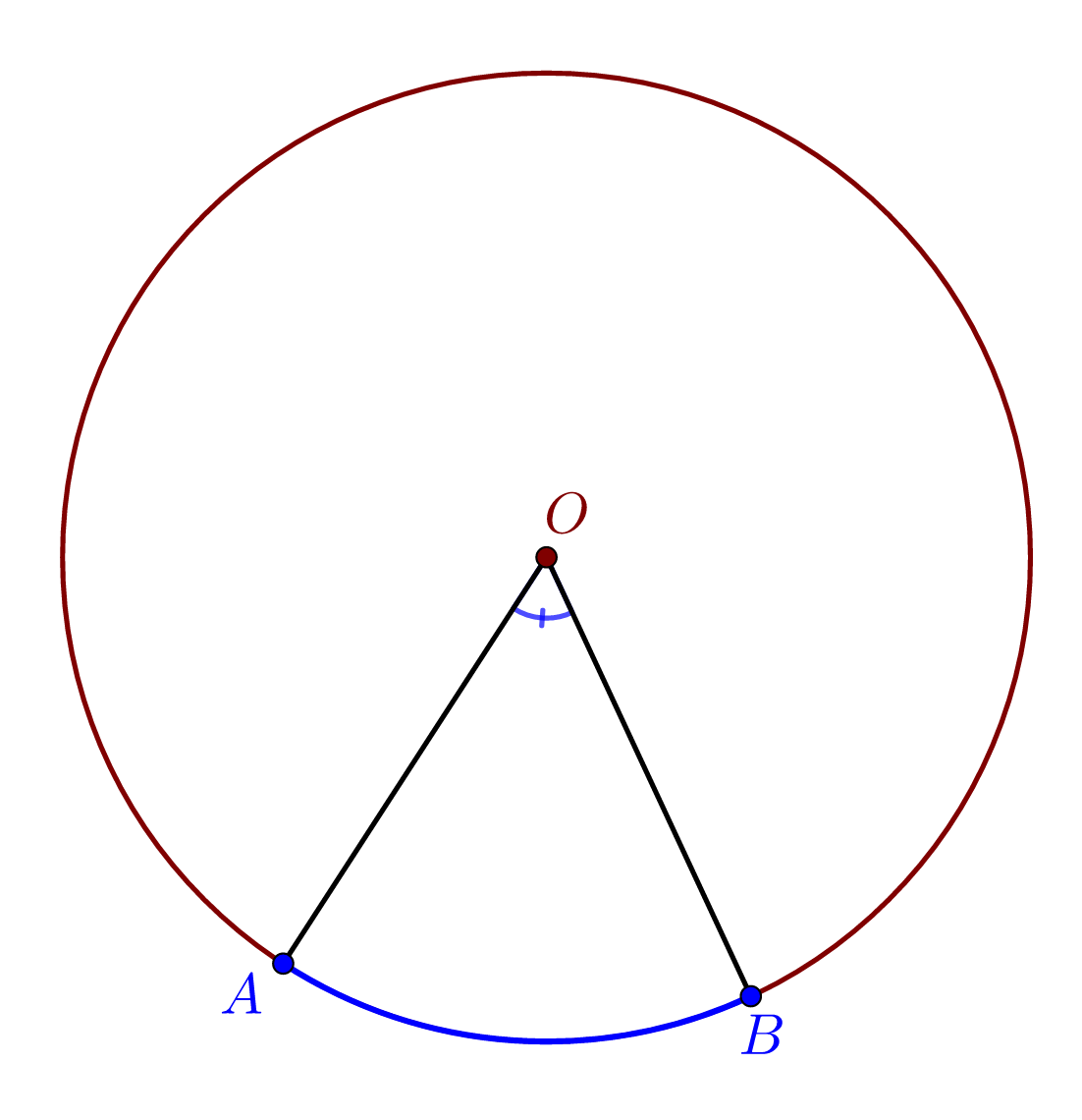 Cercul - definiții, formule și 7 teoreme fundamentale - School Nuggets