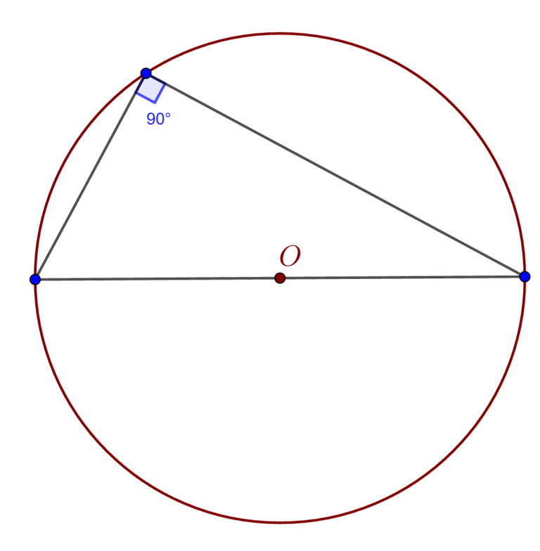 Cercul - definiții, formule și 7 teoreme fundamentale - School Nuggets