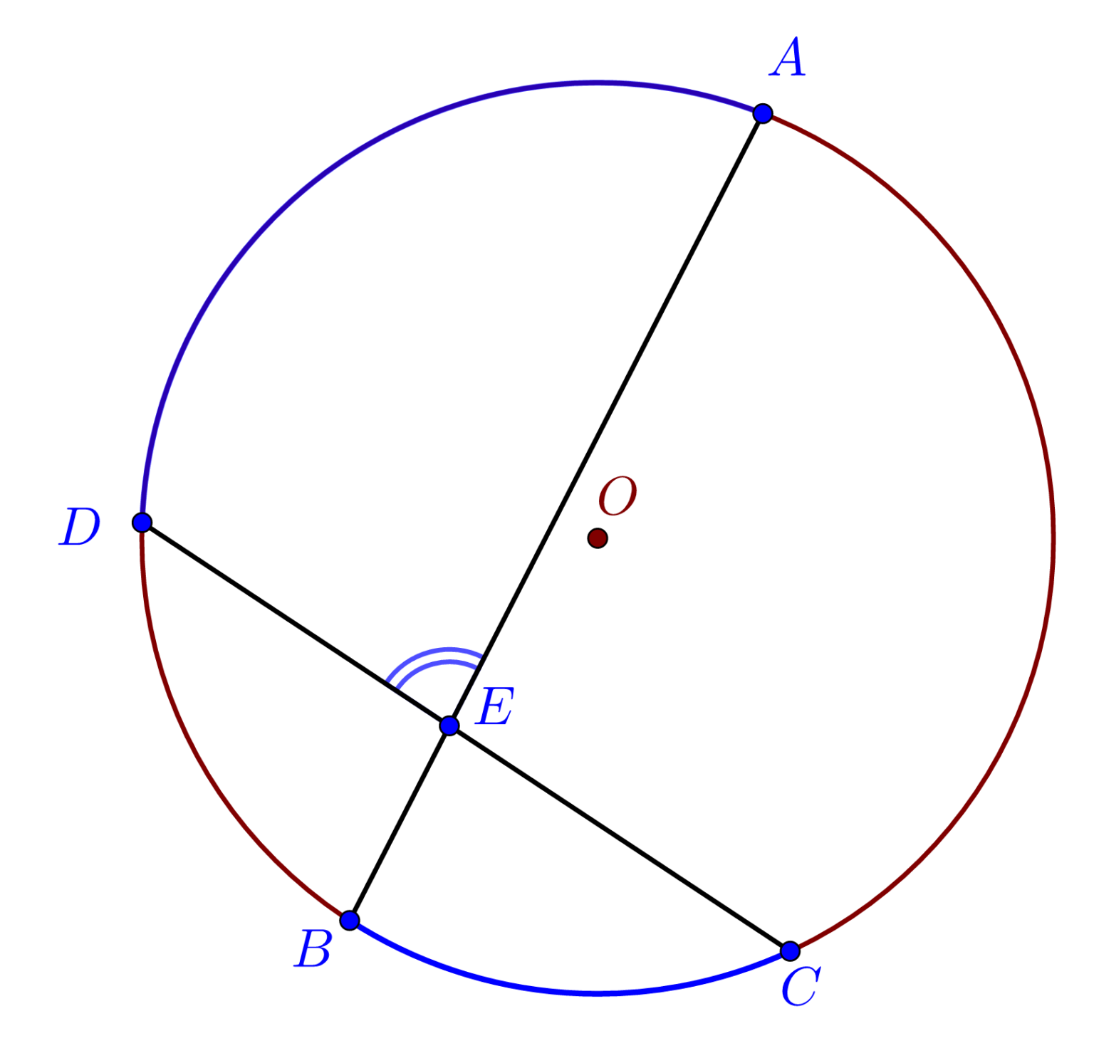 Cercul - definiții, formule și 7 teoreme fundamentale - School Nuggets