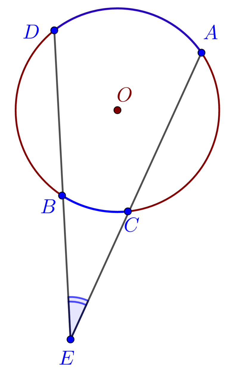 Cercul - definiții, formule și 7 teoreme fundamentale - School Nuggets
