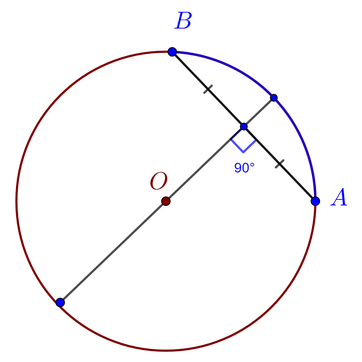 Cercul - definiții, formule și 7 teoreme fundamentale - School Nuggets
