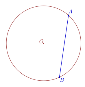 Cercul - definiții, formule și 7 teoreme fundamentale - School Nuggets