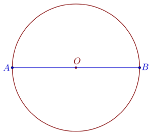 Cercul - definiții, formule și 7 teoreme fundamentale - School Nuggets