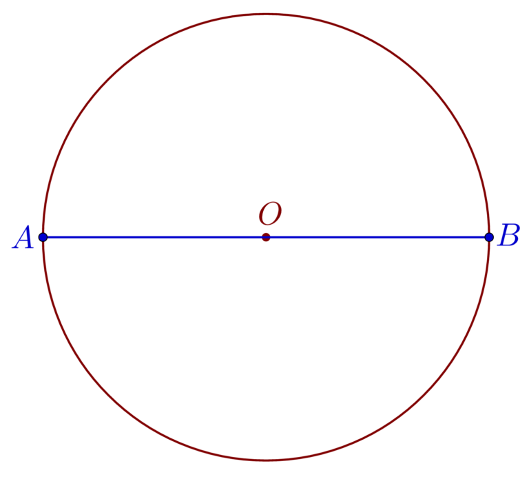 Cercul - definiții, formule și 7 teoreme fundamentale - School Nuggets
