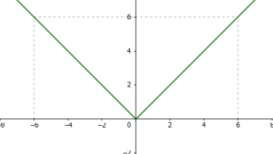 Modulul unui număr real - 17 proprietăți fundamentale - School Nuggets